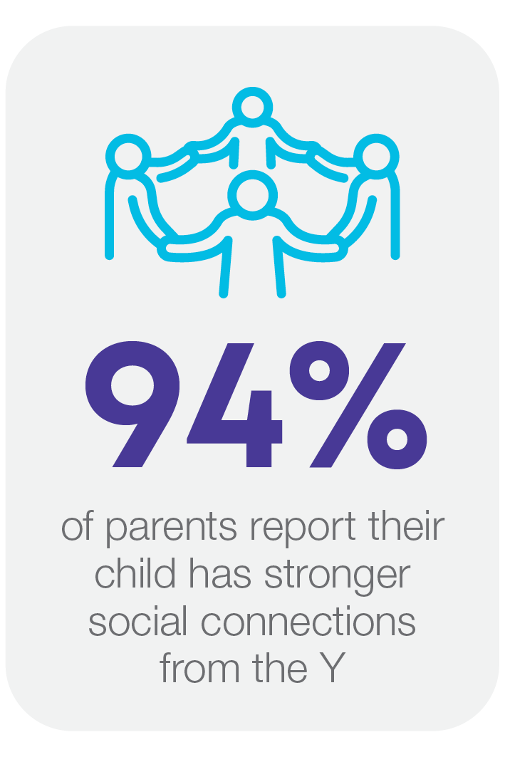 The Y NSW | Gymnastics, Swimming Lessons, Fitness & OSHC Sydney